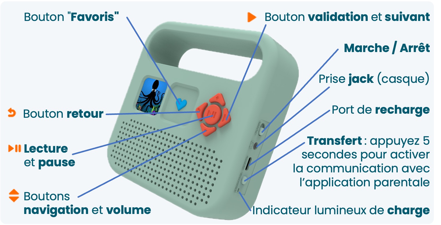 Comment utiliser Merlin ? (naviguer et écouter sur l'enceinte) - Hello ...